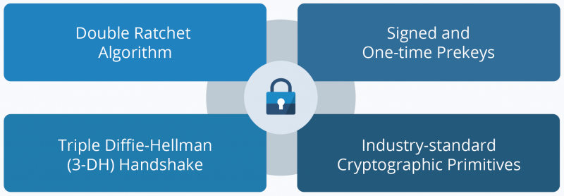 Encrypted Communications Server - Elitnet